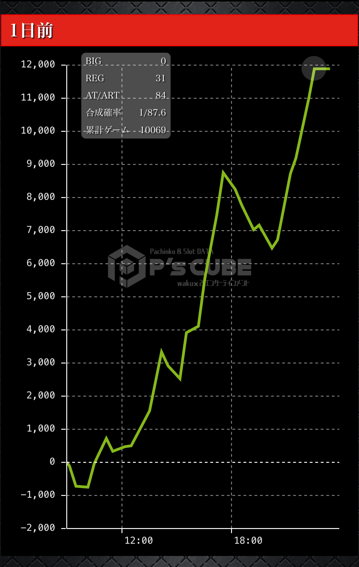 スマスロいざ！番長｜グラフから読み解く設定考察 | Nuttyの自由なブログ